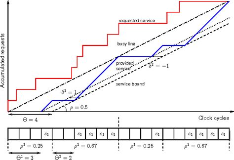 Figure 3 From An Efficient Configuration Methodology For Time Division Multiplexed Single