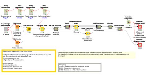Get Pdb And Protein Preparation Knime Community Hub