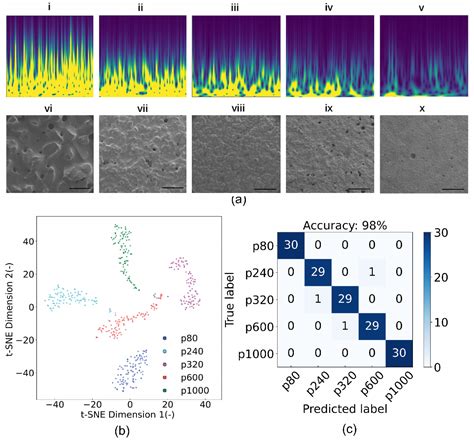 Figure 2 From A Flexible Piezoelectric PVDF MXene Pressure Sensor For Roughness Discrimination