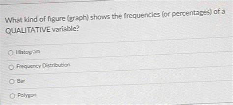 Solved What Kind Of Figure Graph Shows The Frequencies Or