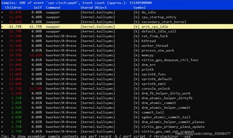 Linux的idle进程占cpulinux Kworker 占用cpu过高 Csdn博客