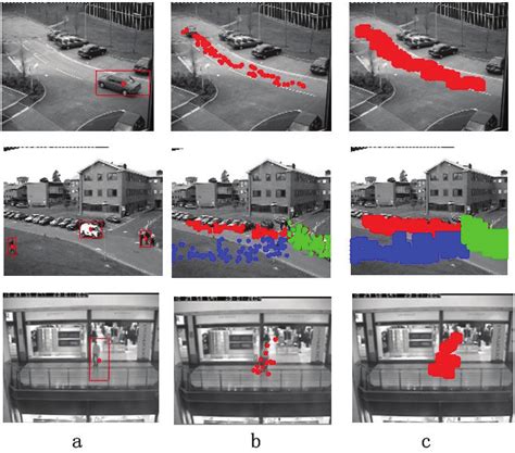 The Predicted Object Position Region And The Particle Sampling