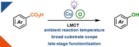 Decarboxylative Hydroxylation Of Benzoic Acids Su 2021 Angewandte