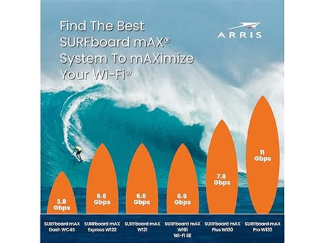 Arris Surfboard Max E W Tri Band Mes