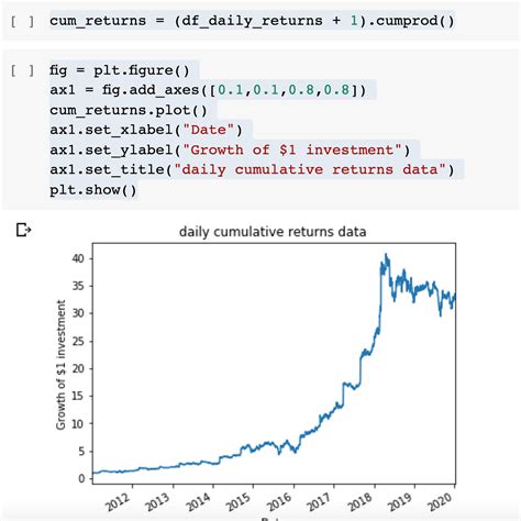 การคำนวณผลตอบแทนการลงทุนด้วย Python By Nuthdanai Wangpratham Medium