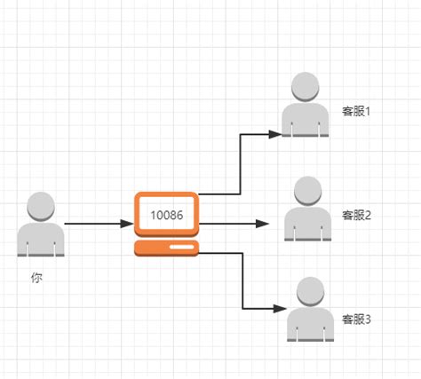 反向代理和内网穿透 Practice