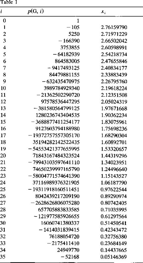 Table 1 From Matching Polynomial And Topological Resonance Energy Of C70 Semantic Scholar