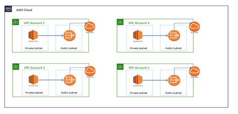 Squid Proxy Hosted On Aws Towards Aws