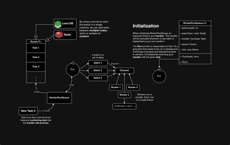 Threads And Concurrency On Big Softwares Zareck