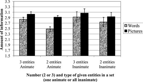 Information Theoretic Measure Of Creativity Experiment 1 Download Scientific Diagram