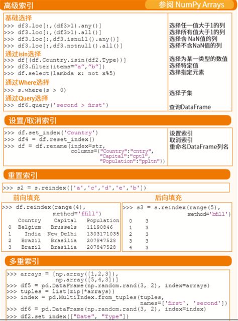 Python 速查表 Pandas进阶 数说张小桃 博客园 Python 速查表 Pandas进阶 数说张小桃 博客园