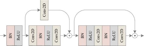 Figure 1 From Generalized Voice Spoofing Detection Via Integral Knowledge Amalgamation