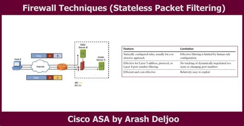 Arash Deljoo On Linkedin Asa Security Ccna Security Ccnp Security Ccie Security
