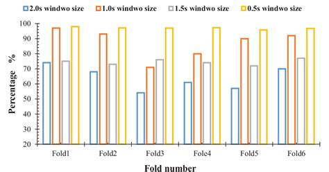 Figure 1 From Detection Of Eeg K Complexes Using Fractal Dimension Of