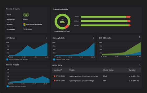 Process Monitoring Process Monitoring Software Motadata