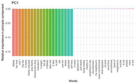 Using Pca For Word Embedding In R