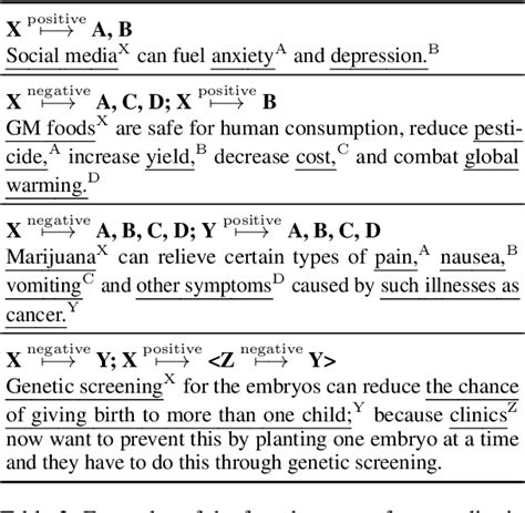 Table 3 From A New Dataset For Causality Identification In Argumentative Texts Semantic Scholar Table 3 From A New Dataset For Causality Identification In Argumentative Texts Semantic Scholar