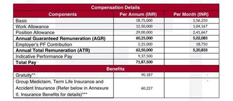 I Have 57 Yrs Exp In Java Spring Boot Microservices Rest Api Jpa Hibernate Got Offers 1