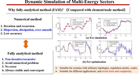 Event Review Ieee Webinar Simulation And Operational Analysis Of