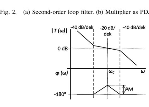 Figure 3 From Design Of Phase Locked Loop Using Special Analog Multipliers And Voltage Buffers
