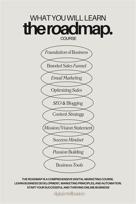 What Does The Roadmap With Master Resell Rights Teach You Roadmap