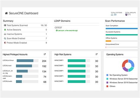 Netwrix Privilege Secure For Discovery