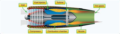 Jet Engine Combustion Chamber
