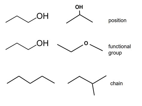 A Level Chemistry Isomerism
