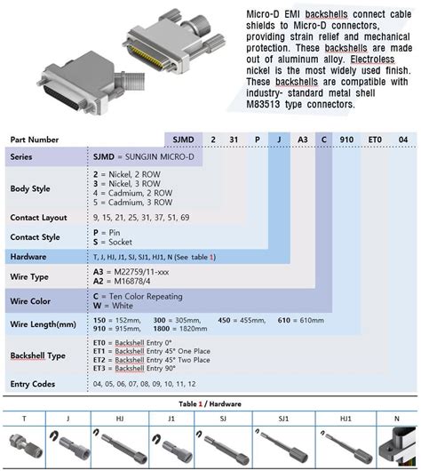 Micro D Backshell Tradekorea