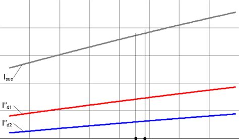 The Monophasic And Biphasic Over Transient Short Circuit Current Download Scientific Diagram