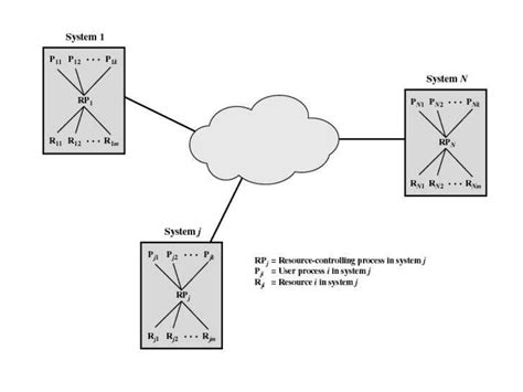 distributed mutual exclusion and distributed deadlock detection pptx