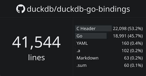 Duckdbduckdb Go Bindings Ghloc