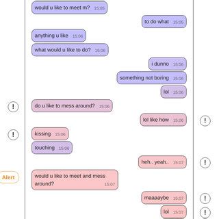 Visualization Of Chat Messages And Early Sexual Predator Detection Download Scientific Diagram