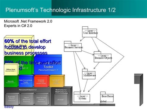 Software Developer Process Ppt