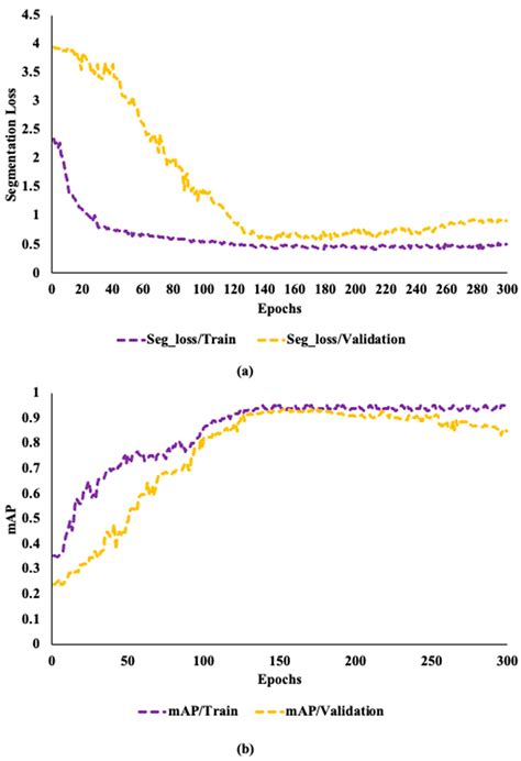 An Ensemble Approach For Robust Automated Crack Detection And Segmentation In Concrete Structures