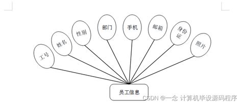 【附源码】java计算机毕业设计微小型企业oa系统（程序lw部署）