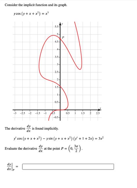 Solved Consider The Implicit Function And Its Graph Y Cos