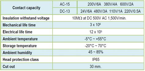 Push Button Switch Npbh Esptechnologies