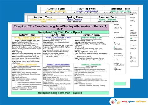 Eyfs Is Examples Wholesale Discounted Brunofuga Adv Br