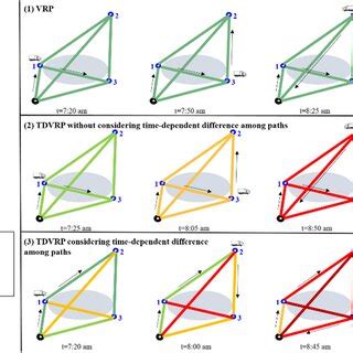 Route Schemes Under Different Considerations Download Scientific Diagram