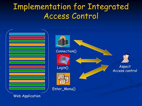 Ppt An Aspect Oriented Approach For Web Application Access Control
