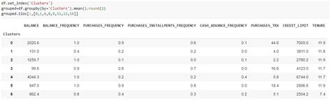 Customer Segmentation With Clustering Algorithms In Python By Muhammet Bektaş Medium