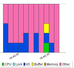 Sql Server Performance Tuning Part Of Analysis Detection Tuning And Optimizing Sql