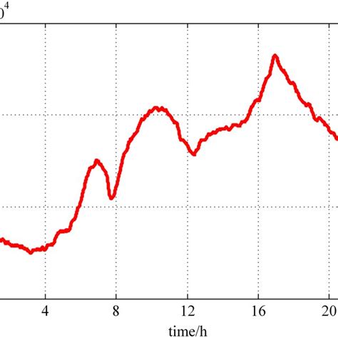Logical Diagram Of The Multi‐energy Complementary Coordinated Dispatch