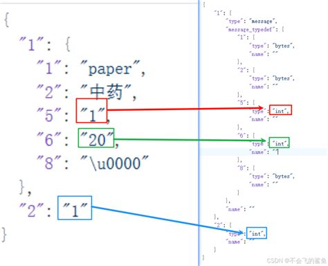 【万方数据论文】protobuf 逆向分析万方逆向 Csdn博客 【万方数据论文】protobuf 逆向分析万方逆向 Csdn博客