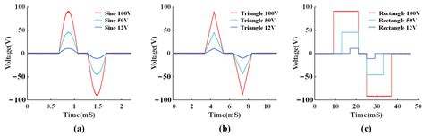 Micromachines Free Full Text A Bit V To V Voltage Compliance Electrical