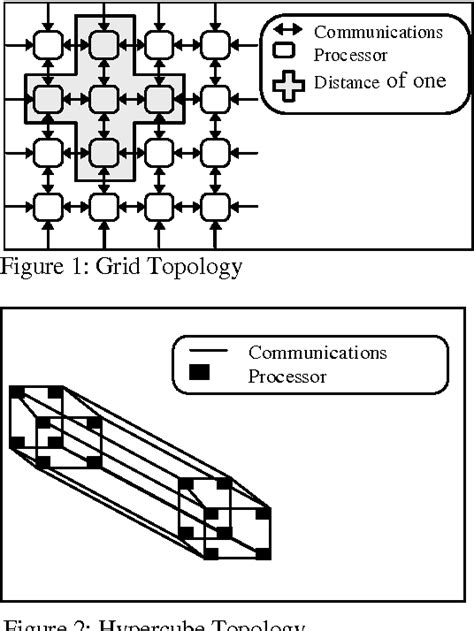 Figure 1 From A Parallel Genetic Vlsi Architecture For Combinatorial Real Time Applications Disc