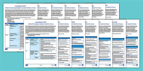 Eyfs Framework What Subject Leaders Need To Know Pack Eyfs Framework What Subject Leaders Need To Know Pack