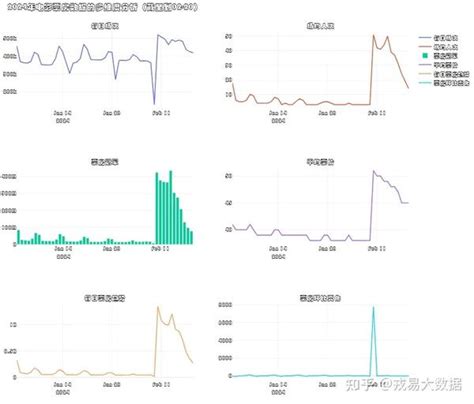 python数分实战——2024春节档电影票房数据分析及可视化（含数据源） 知乎