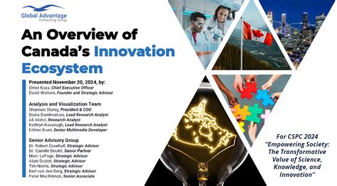 Contact Global Advantage Consulting Group Inc Ottawa